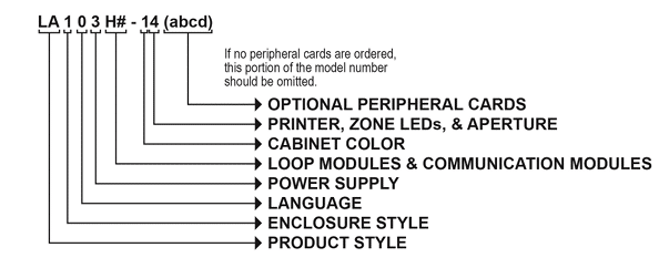 🔥 FireNET L@titude: Guía Completa para el Panel de Control de Alarma ...